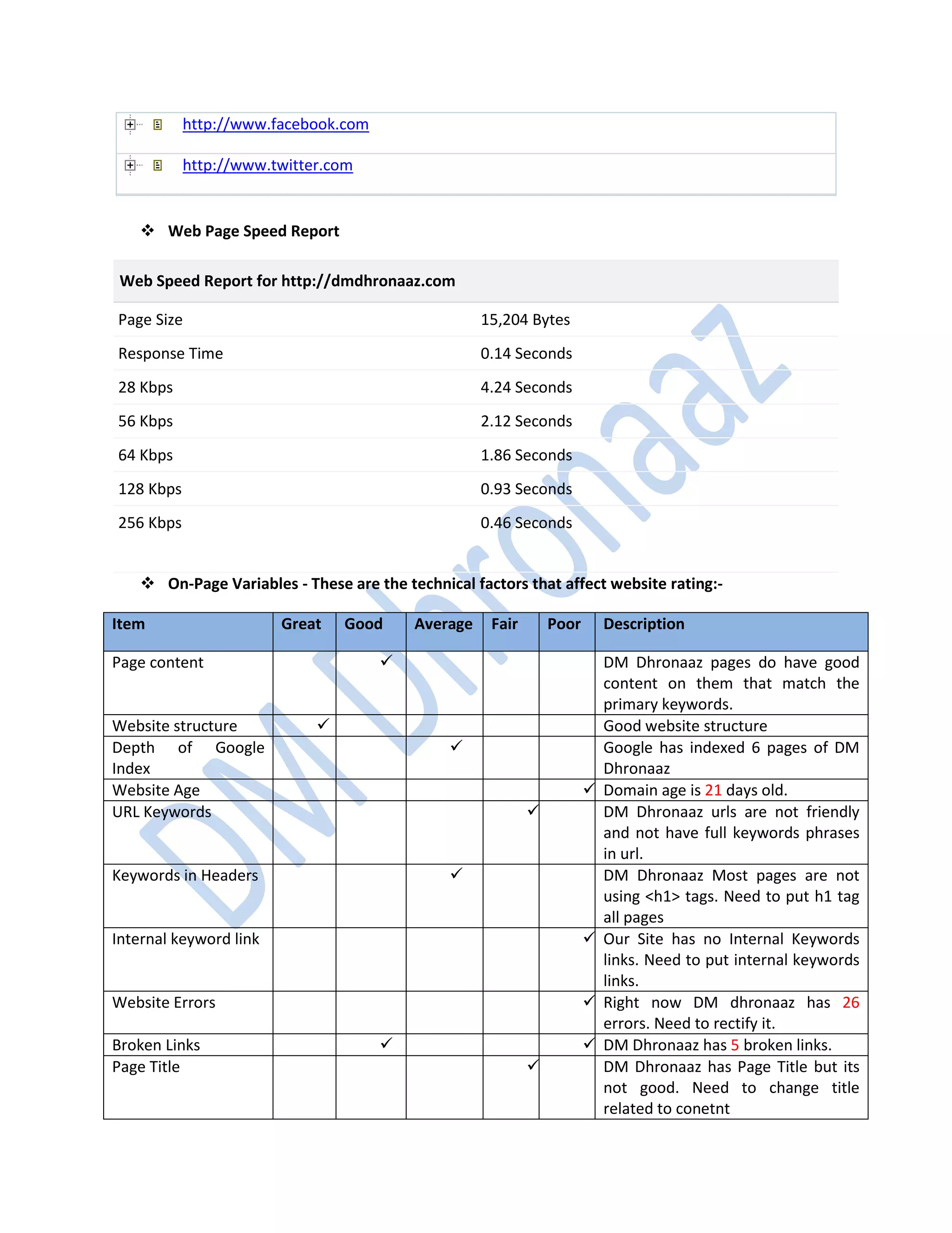 Website analysis sample report | DOCX