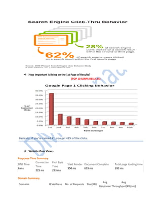 Website analysis sample report | DOCX