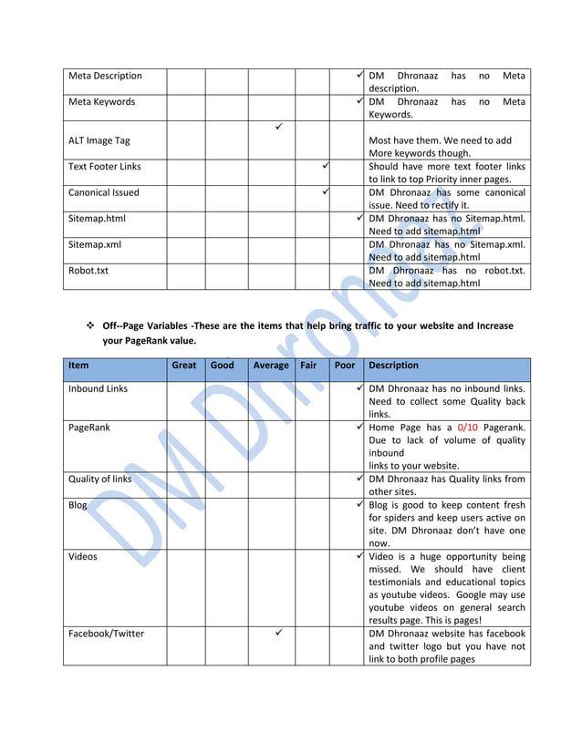 Website analysis sample report | DOCX | Search | Internet