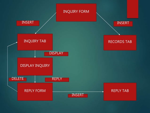 Website and inquiry management system | PPT