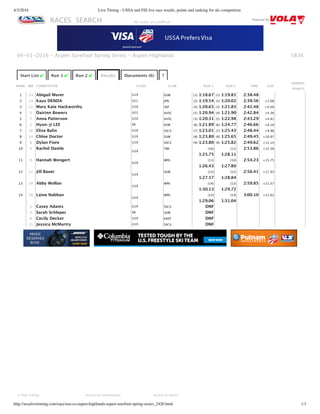 Surefoot Spring Series | Aspen | PDF