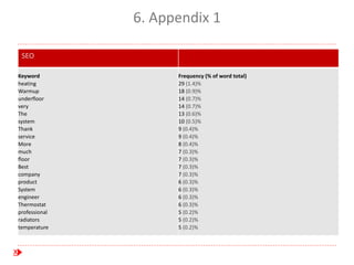 Website Audit | PPSX