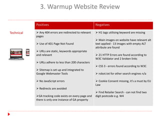 Website Audit | PPSX