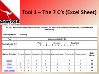 Website audit presentation | PPT