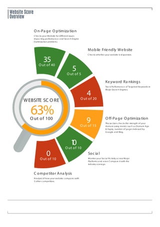 Website Audit Report Sample | PDF