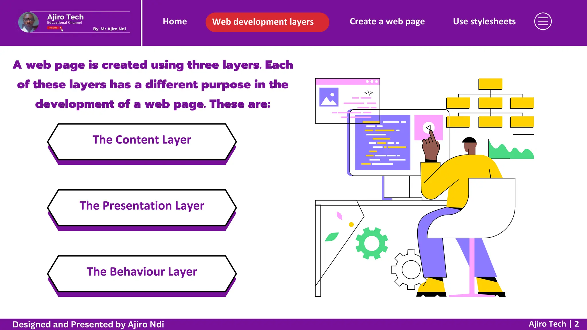Igcse Ict 0417 0983 Website Authoring Ajiro Tech Pdf Web