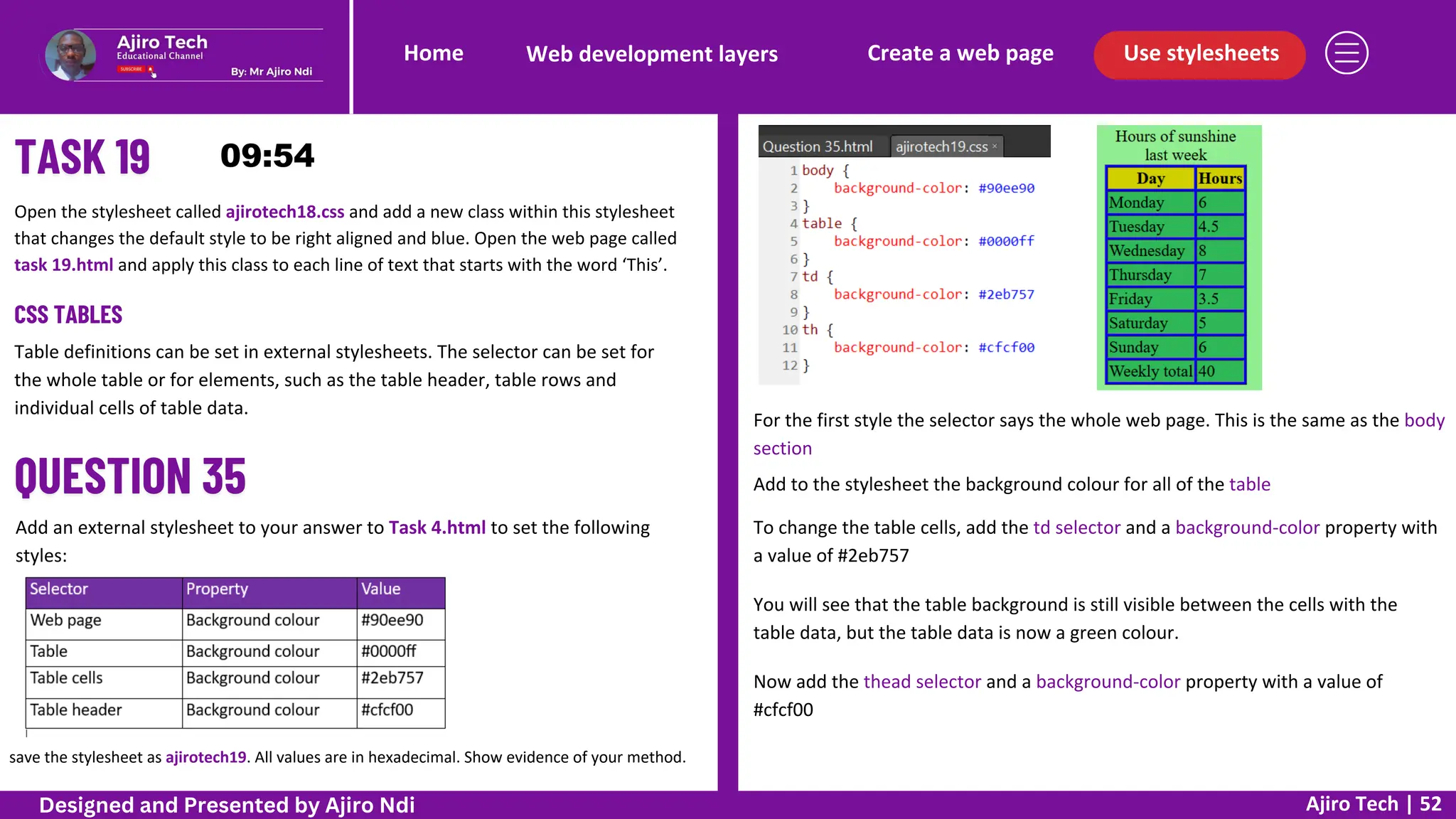 IGCSE ICT (0417/0983) - Website Authoring - Ajiro Tech | PDF