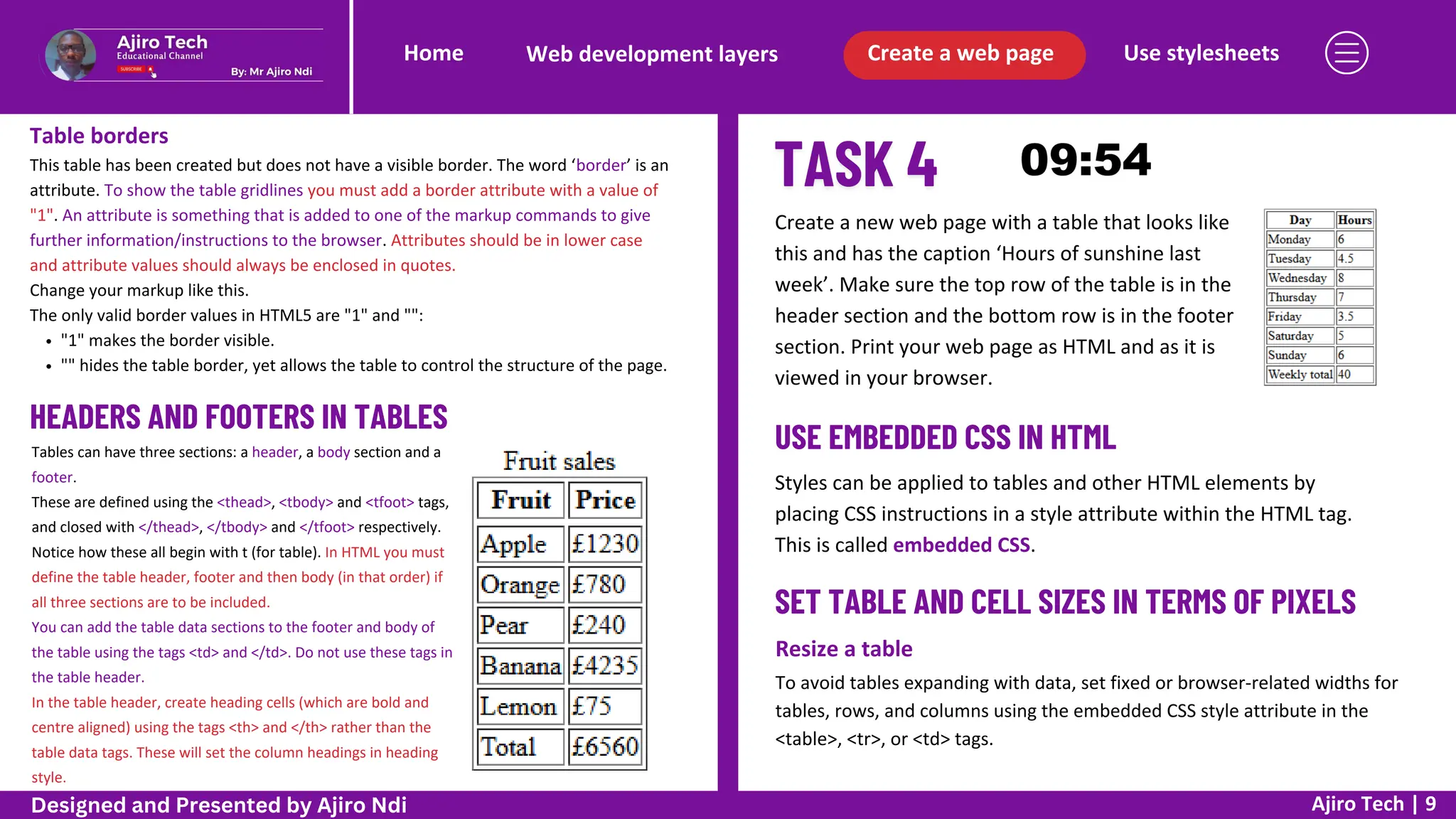 Igcse Ict 0417 0983 Website Authoring Ajiro Tech Pdf Web