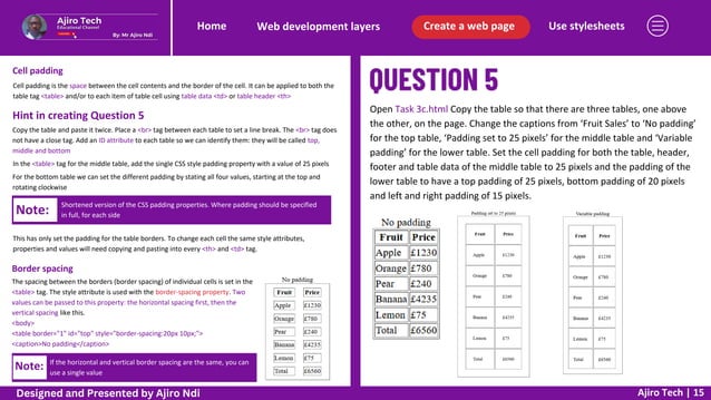 Igcse Ict 0417 0983 Website Authoring Ajiro Tech Pdf Web
