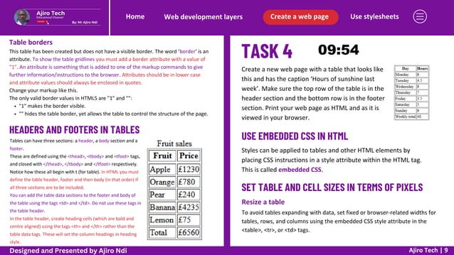 IGCSE ICT (0417/0983) - Website Authoring - Ajiro Tech | PDF | Web ...