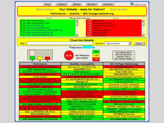 Website check Beta version | PPTX | Technology & Computing
