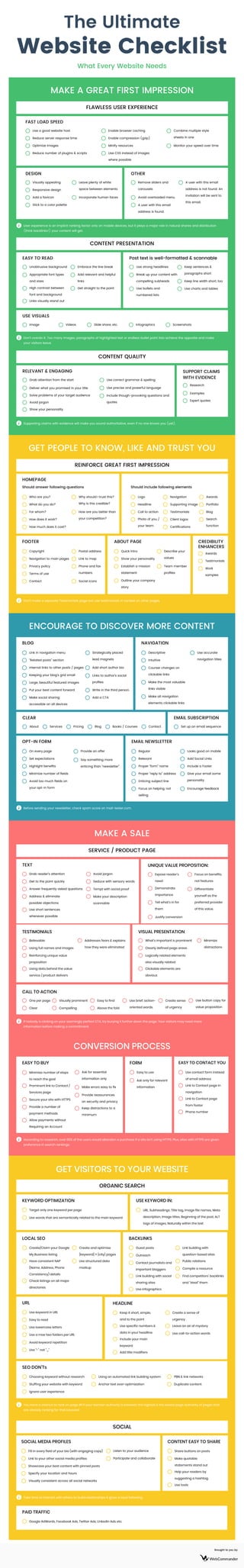 The Ultimate Website Checklist | PDF