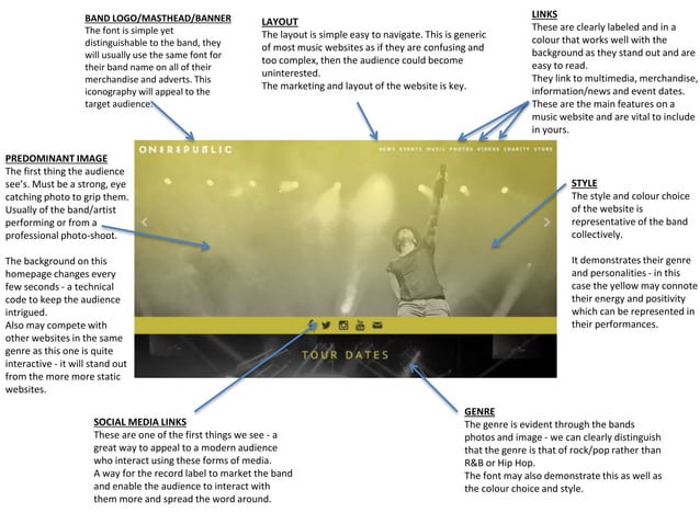 Website codes and conventions | PPT