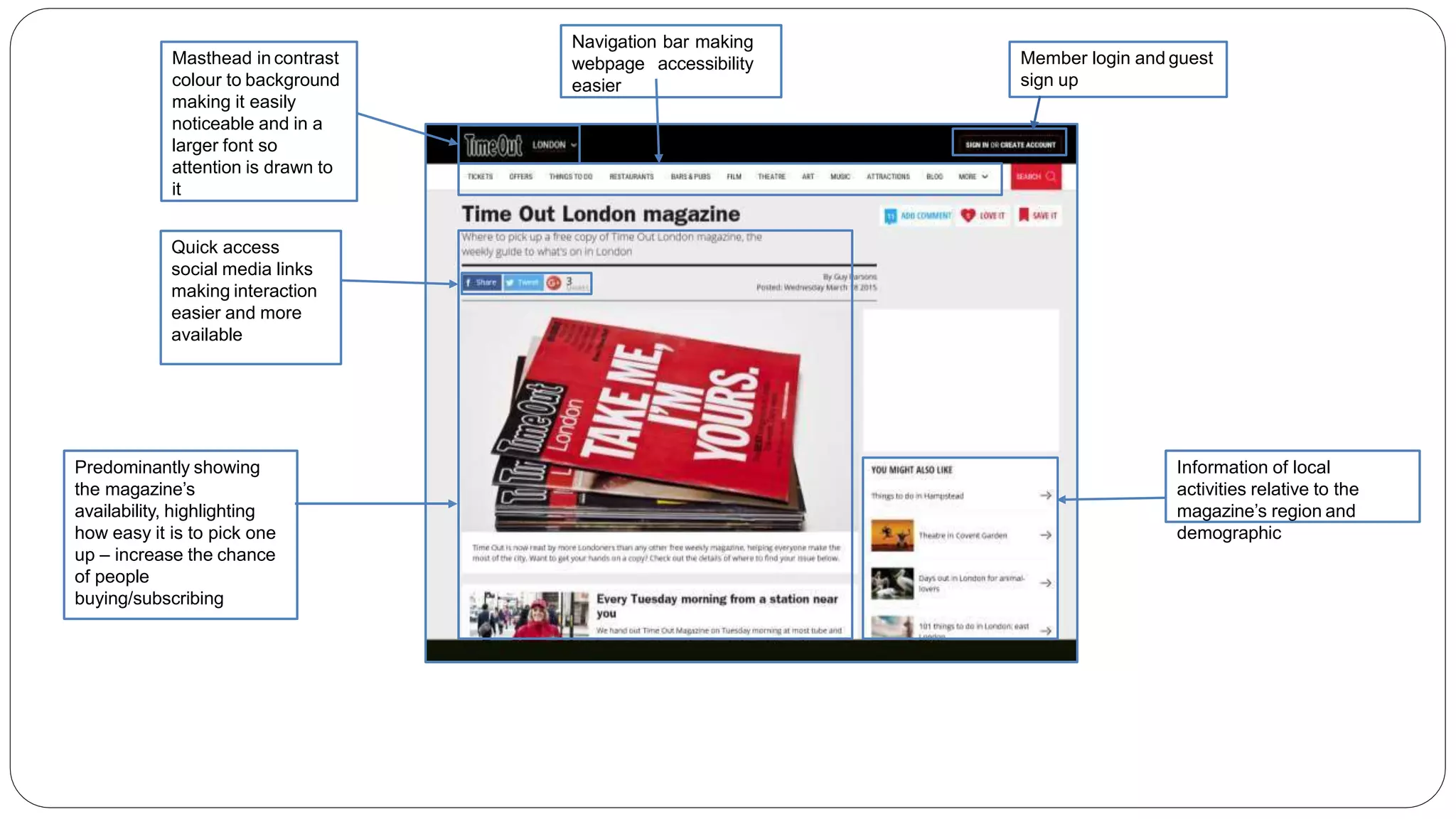 Website Codes and Conventions | PPT