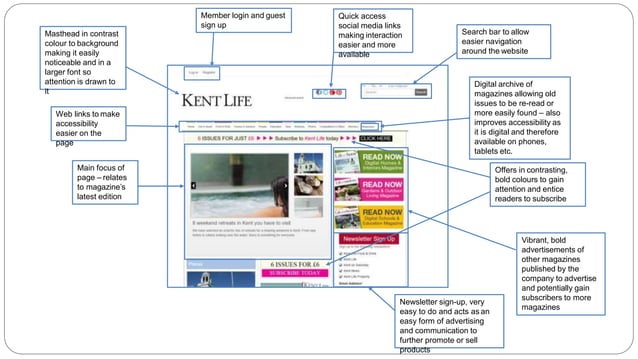 Website Codes and Conventions | PPTX | Web Design and HTML | Internet