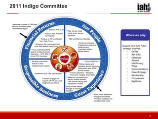 Website committee wheels | PPT