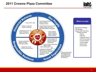 Website committee wheels | PPT