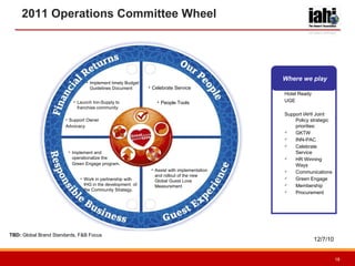 Website committee wheels | PPT