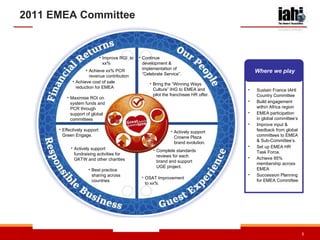 Website committee wheels | PPT