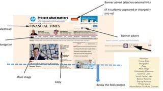 Website conventions | PPT