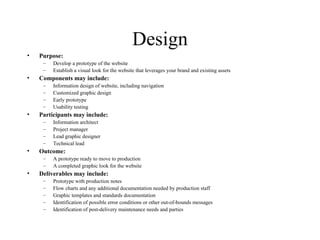 Website Creation Process | PPT