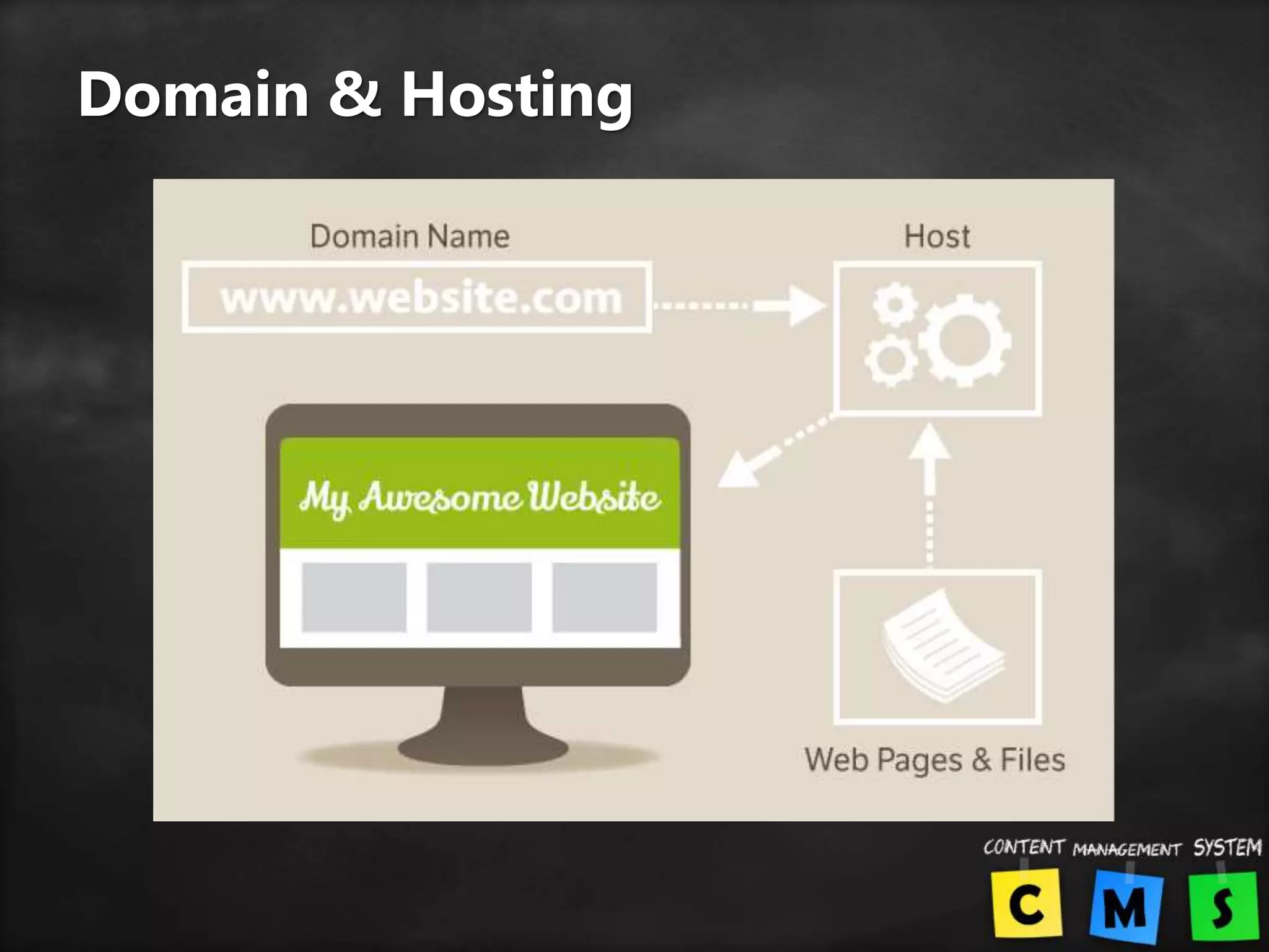 Website design with Wordpress ppt | PPTX