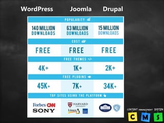 Website design with Wordpress ppt | PPTX