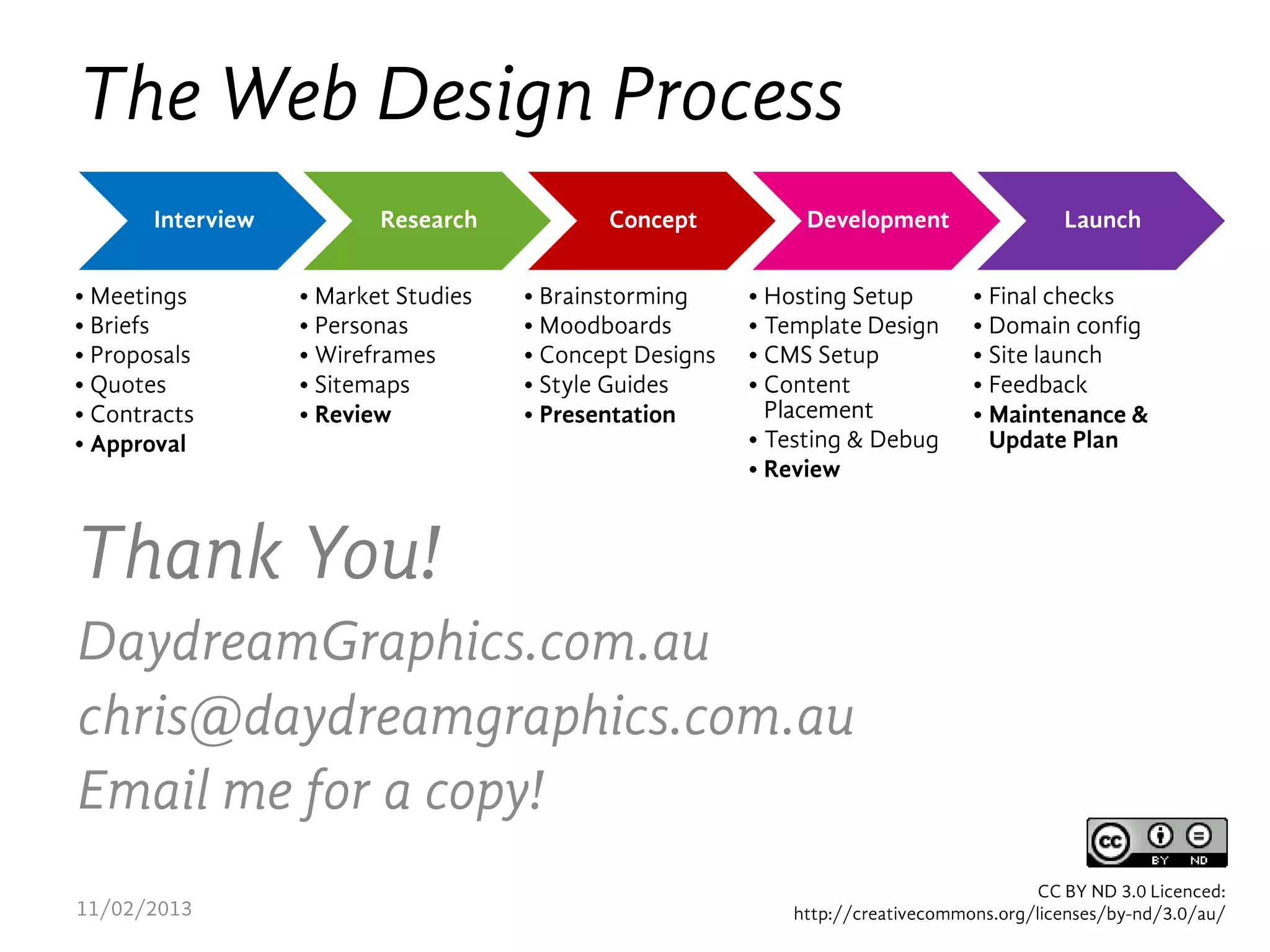 Website Design Process | PDF