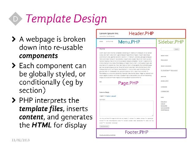 Website Design Process