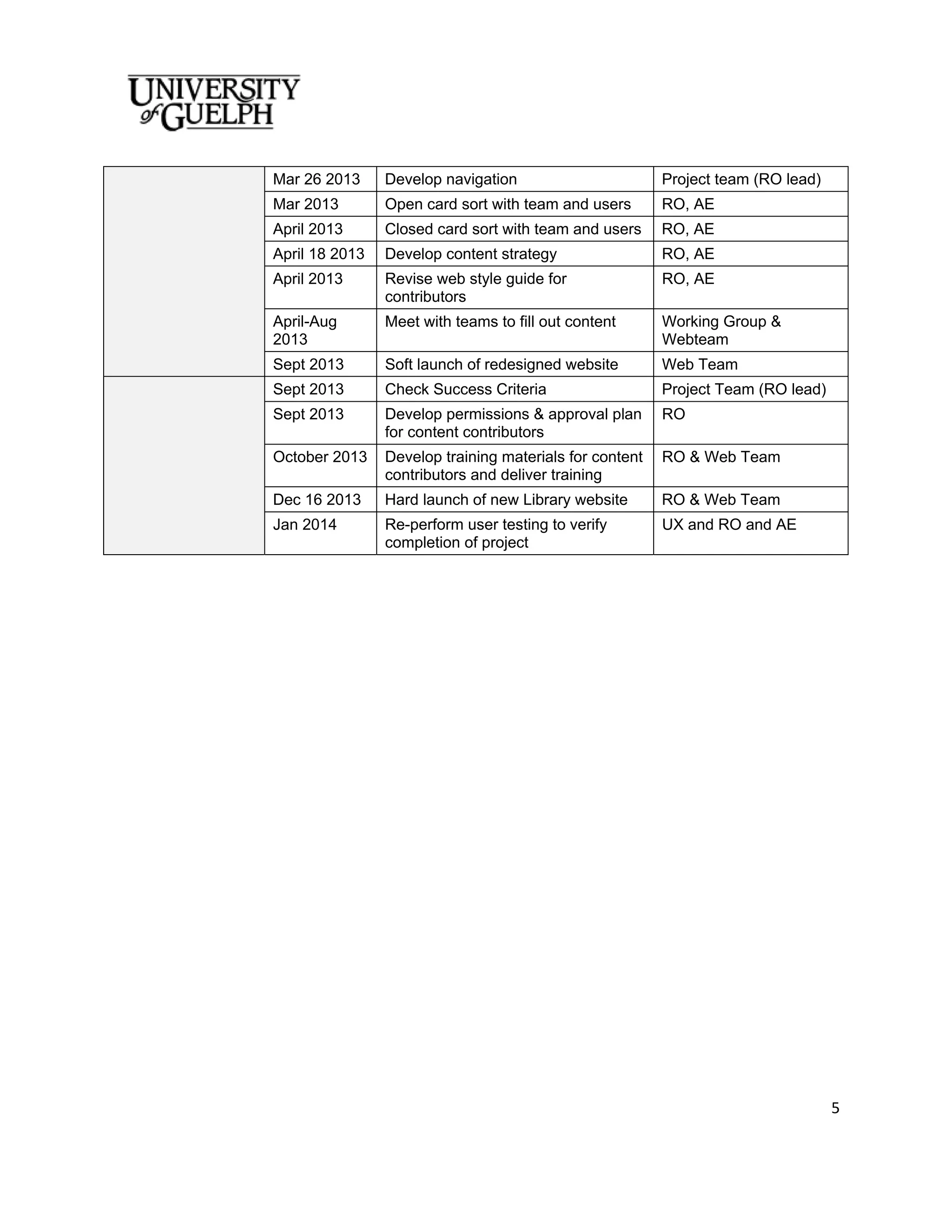 site design project charter | PDF