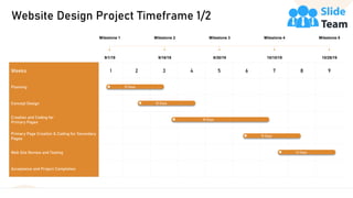 Website Design Proposal Template PowerPoint Presentation Slides | PPT