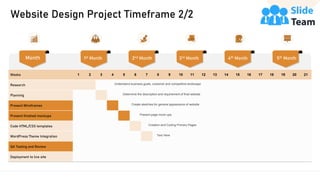 Website Design Proposal Template PowerPoint Presentation Slides | PPT