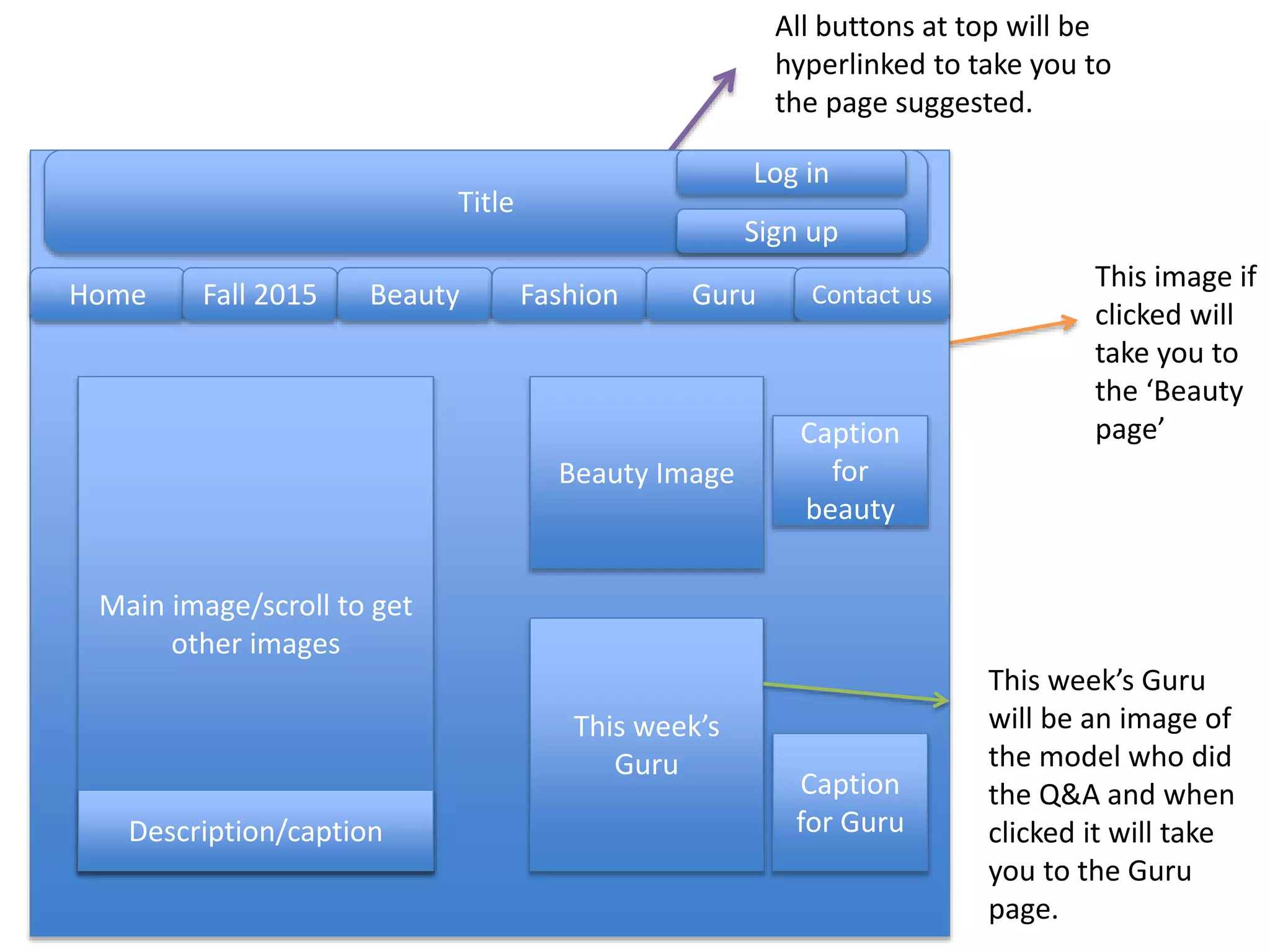 Website design trees | PPT