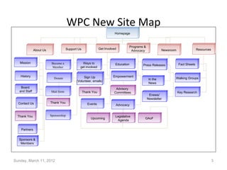 Sample Website Sitemap: Old & New | PPT