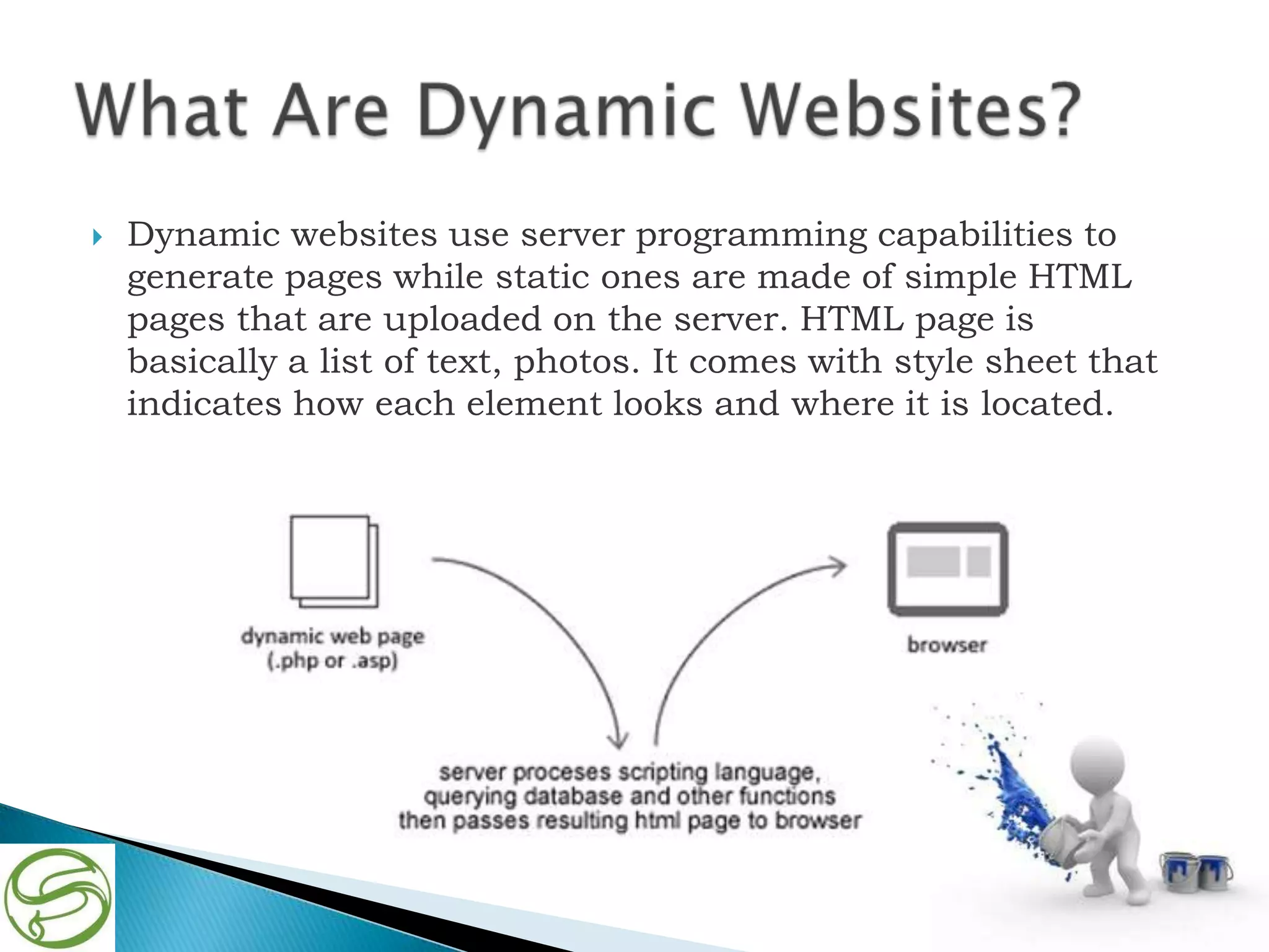 Website development | PPSX