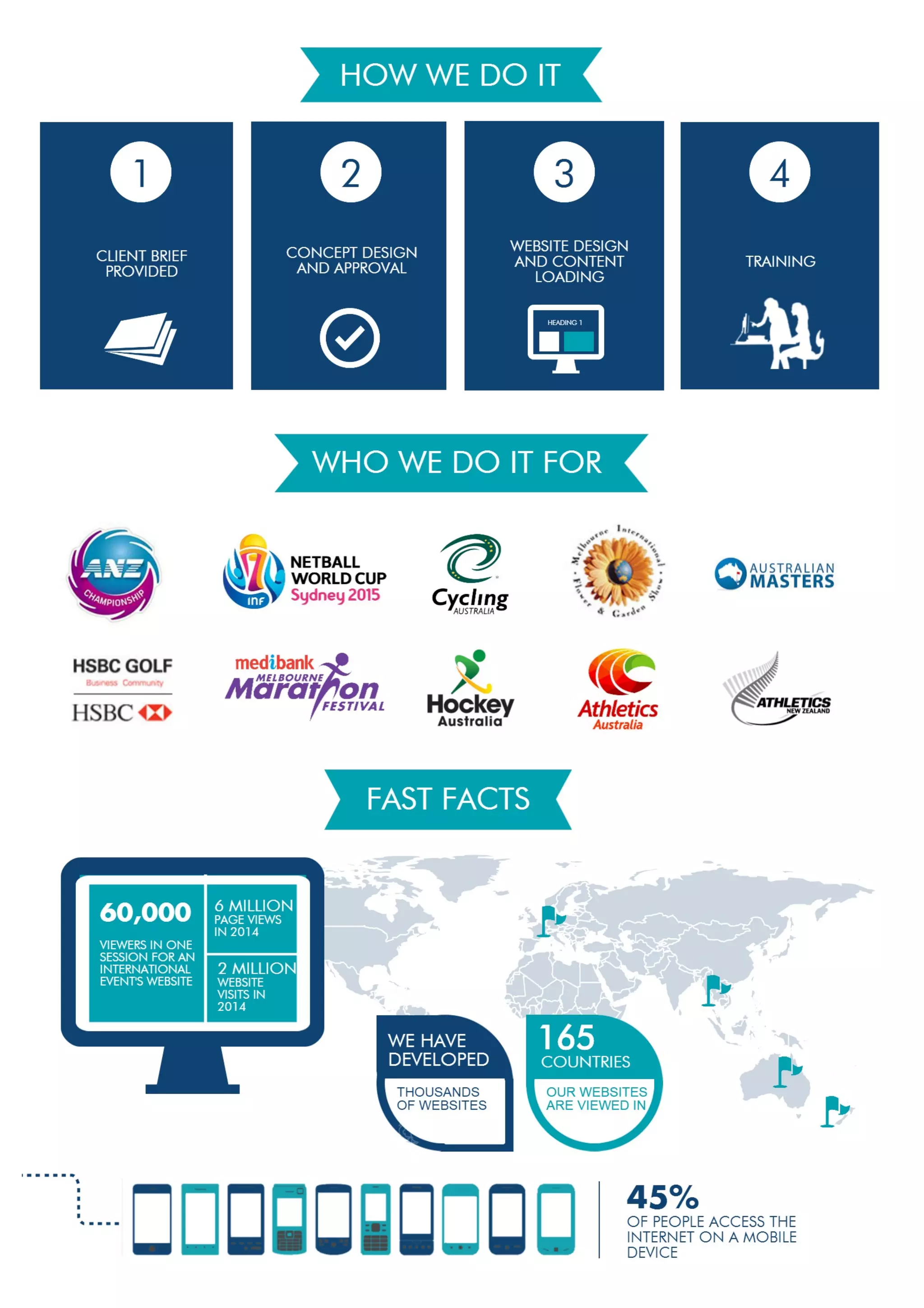 Digital Services | PDF | Television | Entertainment