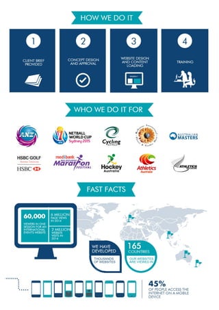 Digital Services | PDF