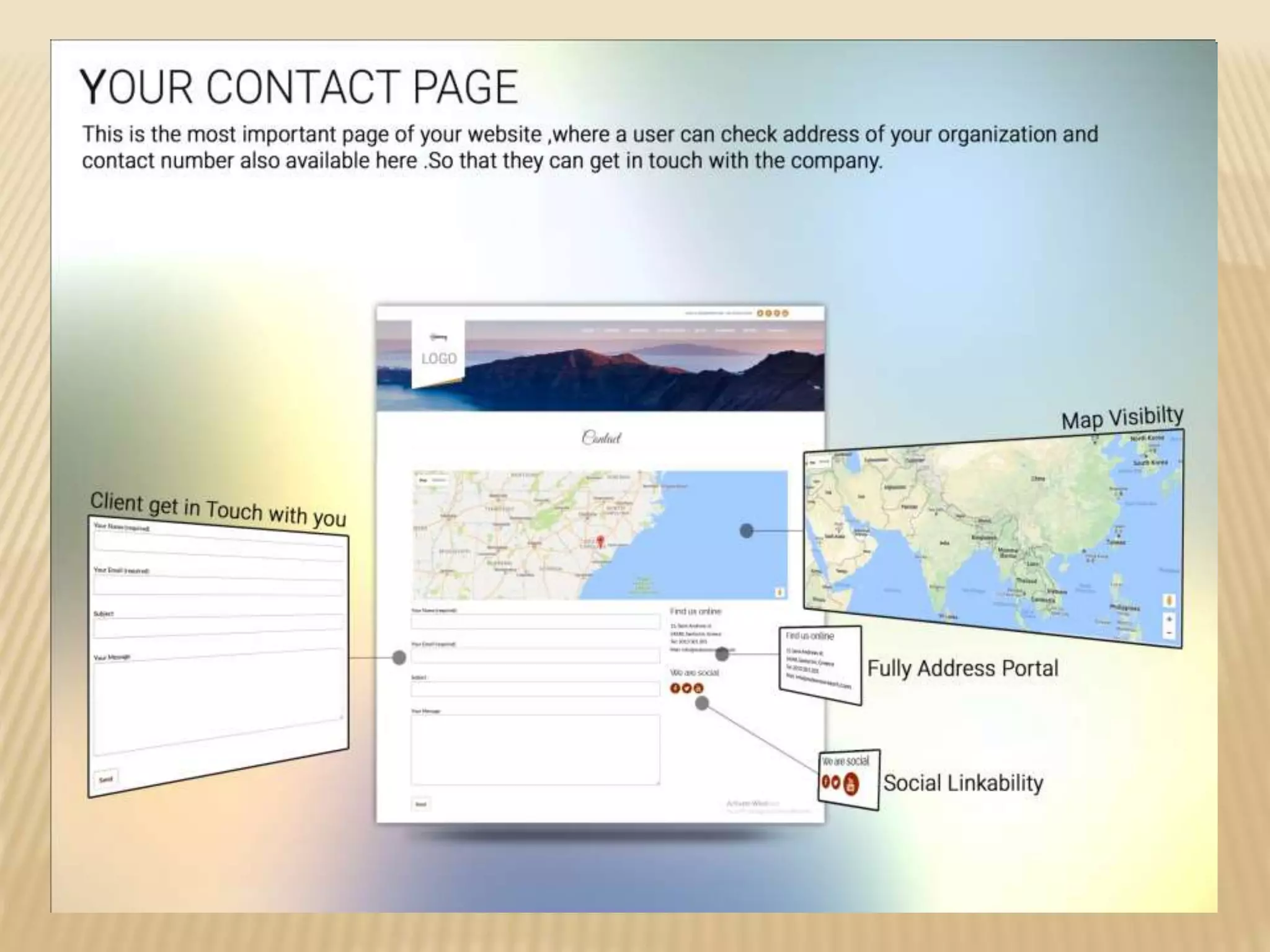 Website development-Design solution for any business | PPTX