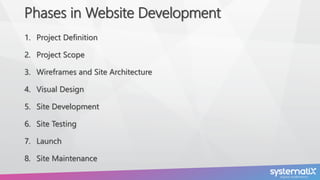Web site development | PPTX