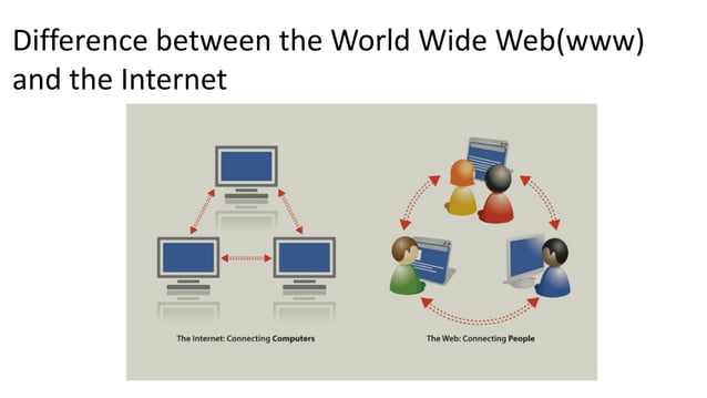 Website Development Training using WordPress | PDF