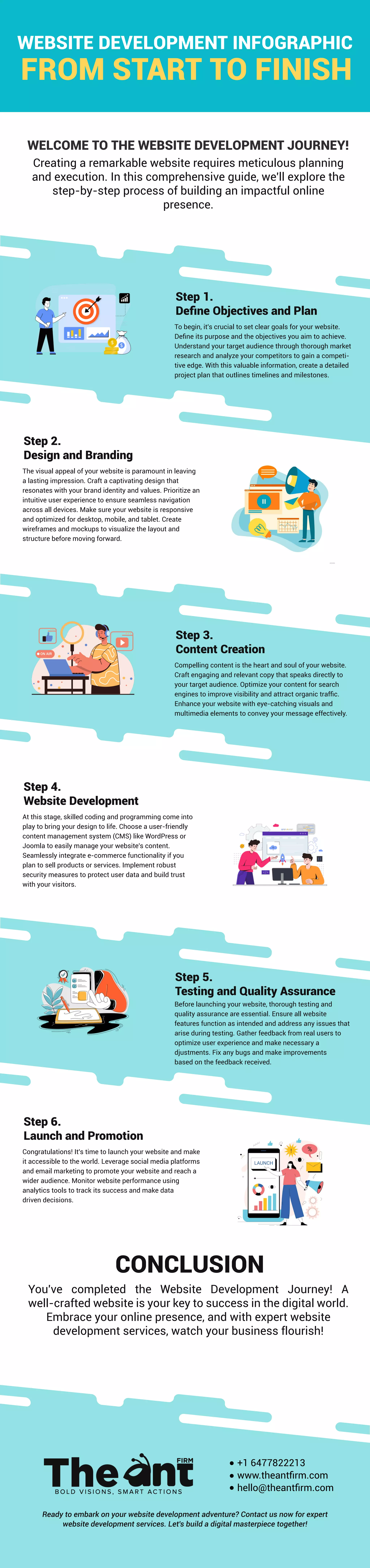 Website Development Infographic - From Start to Finish | PDF
