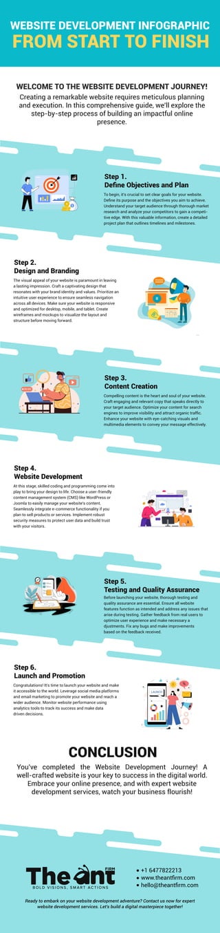 Website Development Infographic - From Start to Finish | PDF