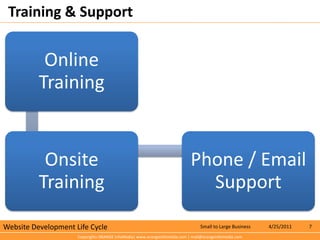 Website development life cycle | PPT