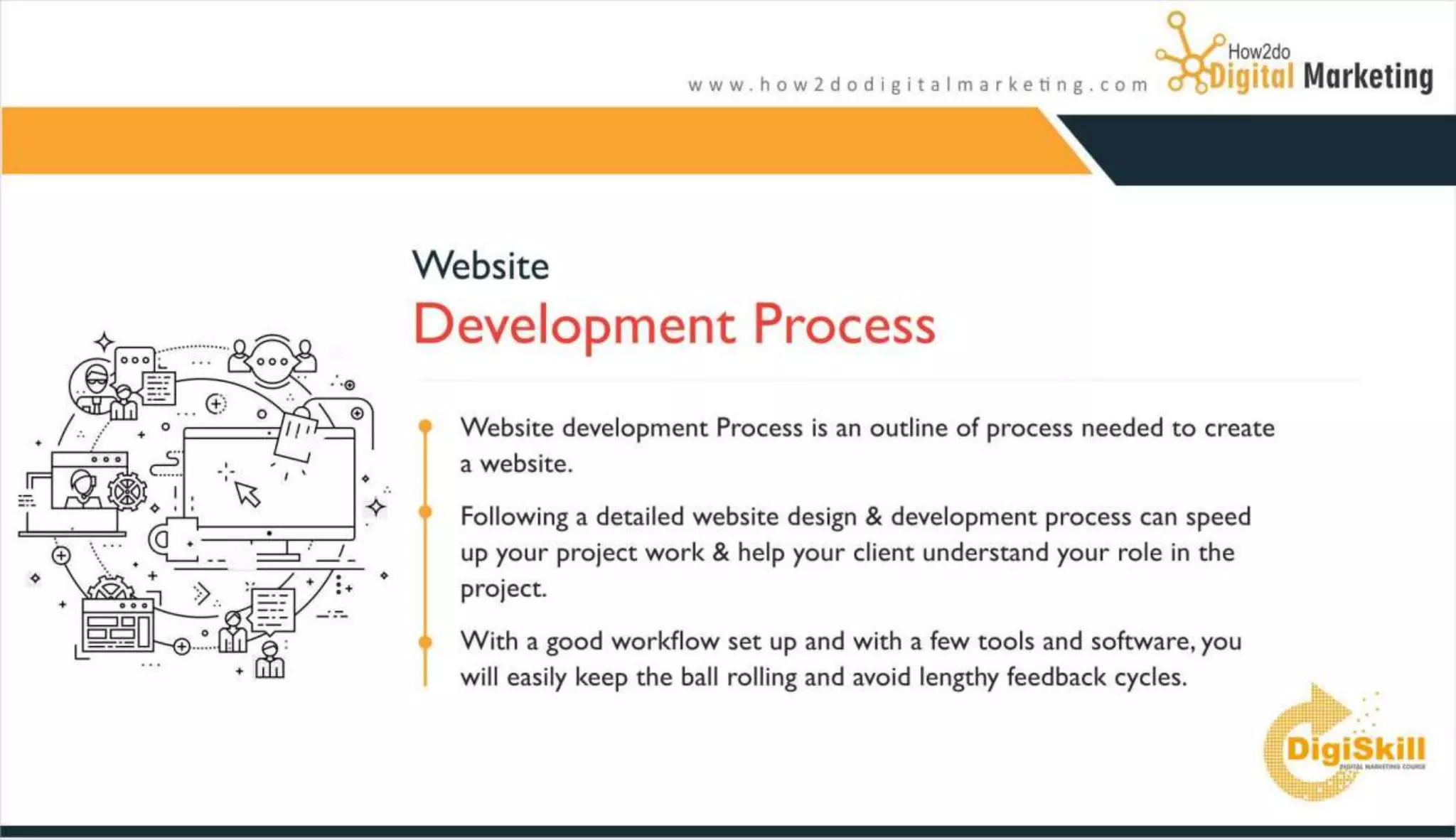 Website Development Process | PPTX
