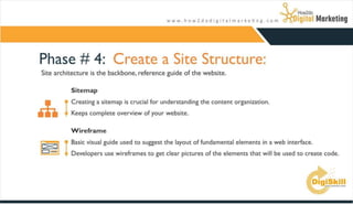 Website Development Process | PPTX | Web Development | Internet