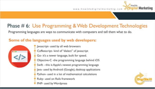 Website Development Process | PPTX | Web Development | Internet