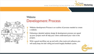Website Development Process | PPTX