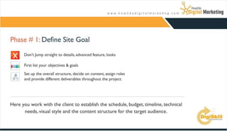 Website Development Process | PPTX | Web Development | Internet