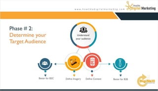 Website Development Process | PPTX | Web Development | Internet