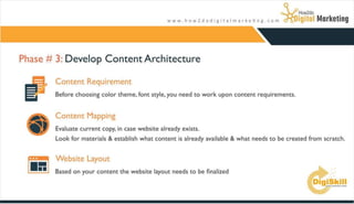 Website Development Process | PPTX | Web Development | Internet